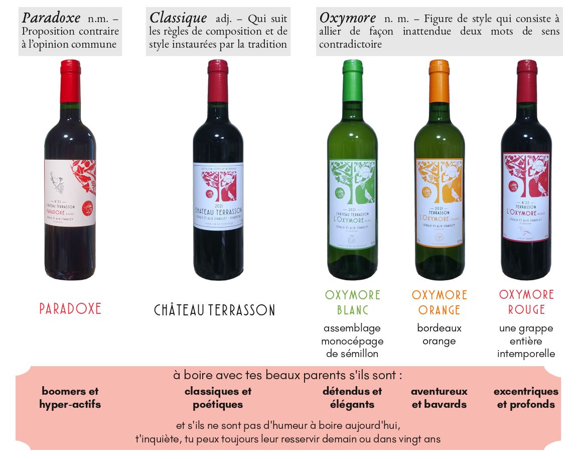 les vins - Château Terrasson